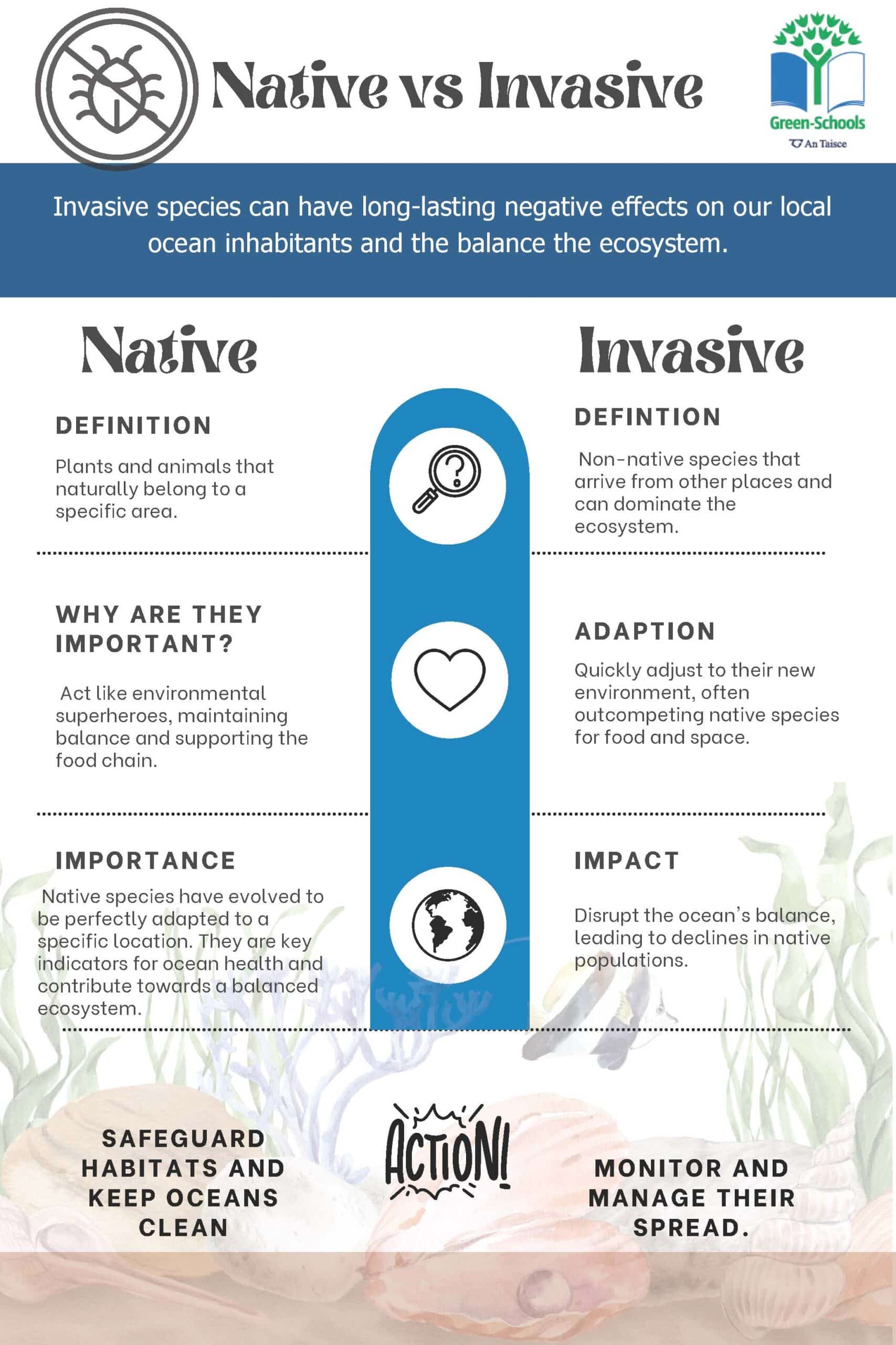 Welcome to Marine Week 2025 | Green-Schools