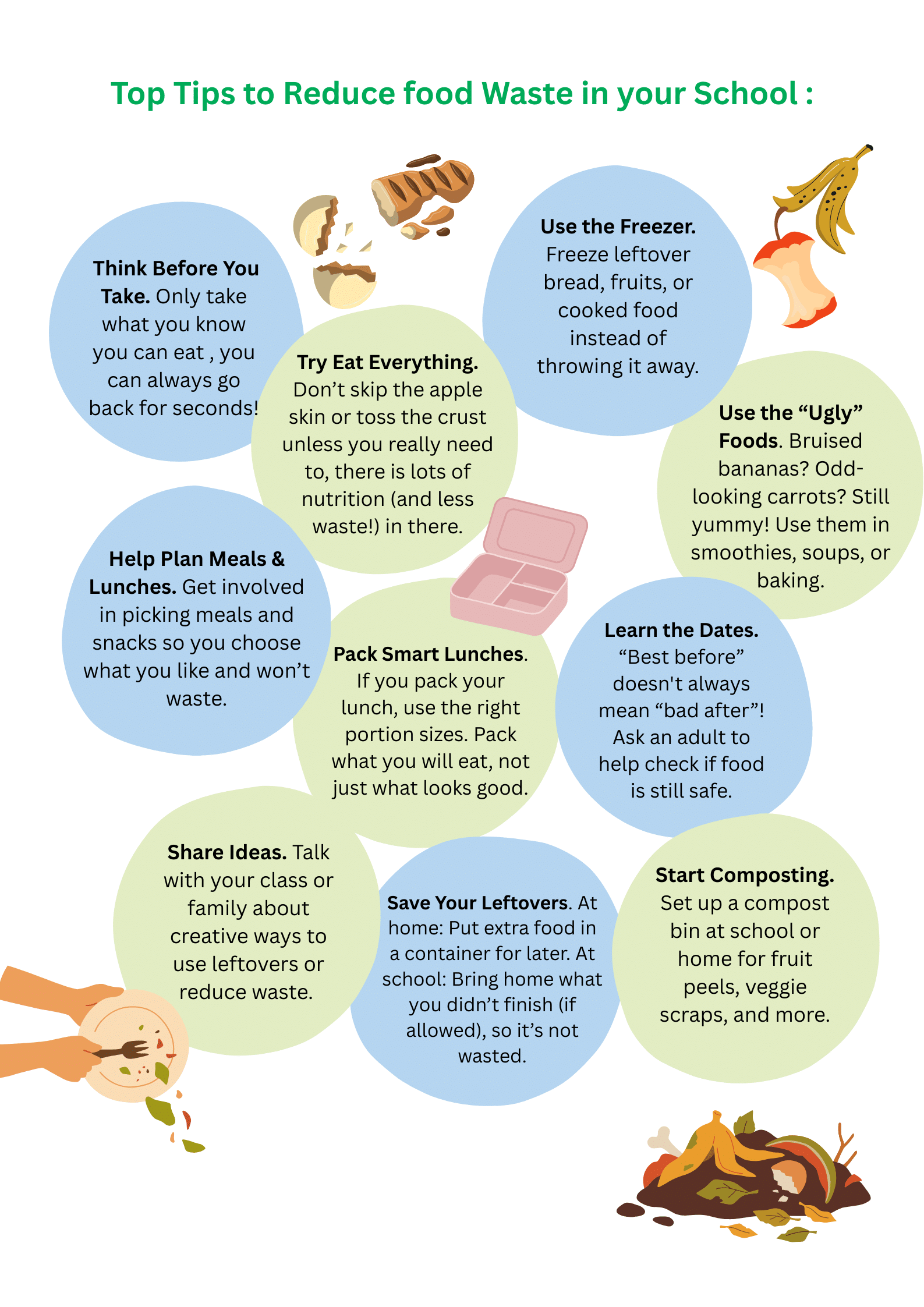 Food Waste in your School | Green-Schools