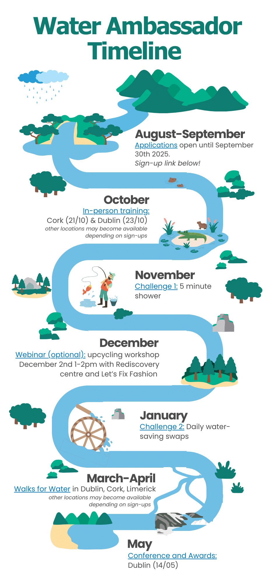 Water Ambassadors | Application Guidelines | Green-Schools