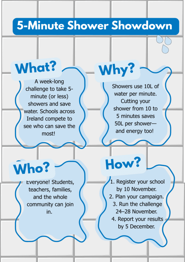 5-Minute Shower Showdown | Green-Schools