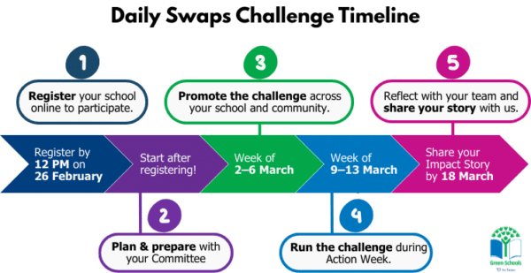 Daily Swaps Challenge | Green-Schools